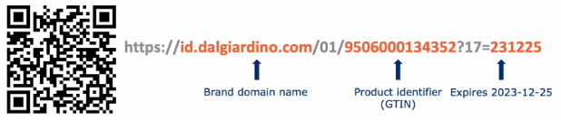What is a GS1 Application Identifier?