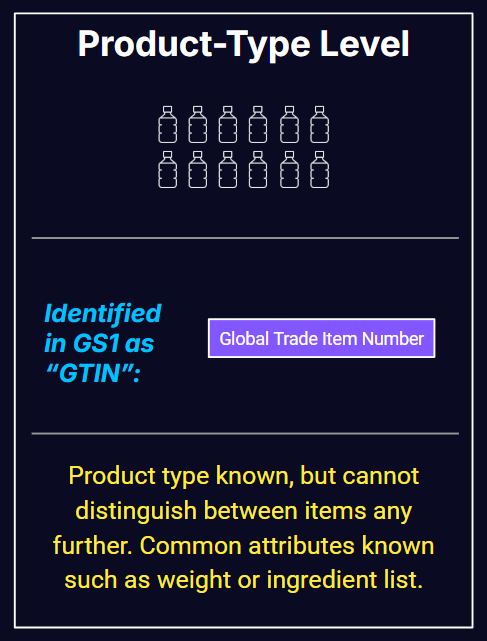 What is the difference between GTIN, LGTIN and SGTIN?