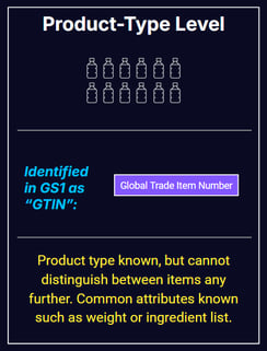 What is the difference between GTIN, LGTIN and SGTIN?
